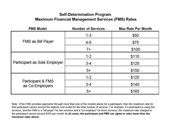 Financial Management Service Rates - Dreaming Together